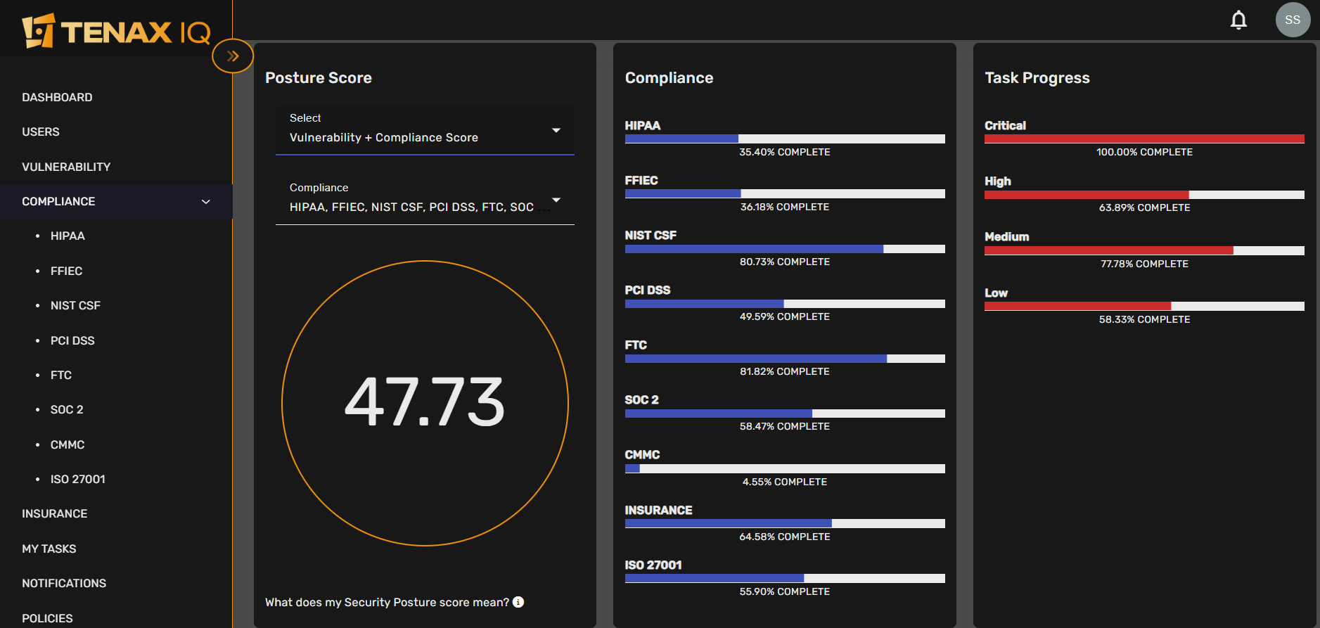 Risk, Security and Compliance | IP Pathways